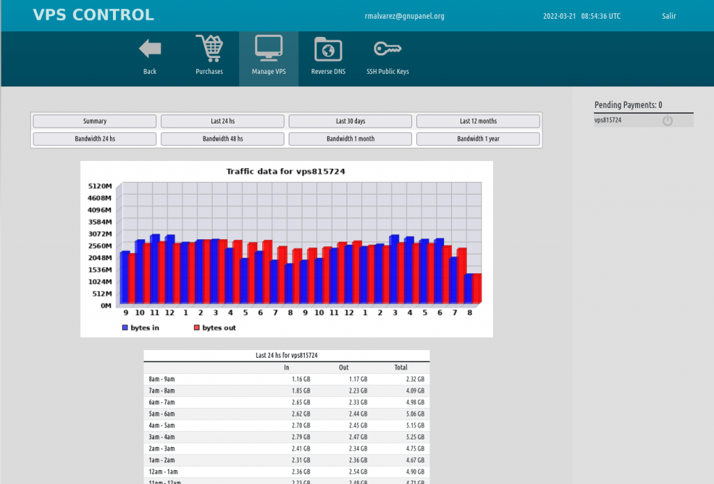 Web interface / App – VPS Control